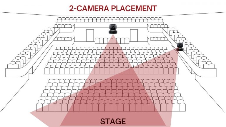 Church Camera Placement: The Best Place to Mount Video Cameras - Church ...